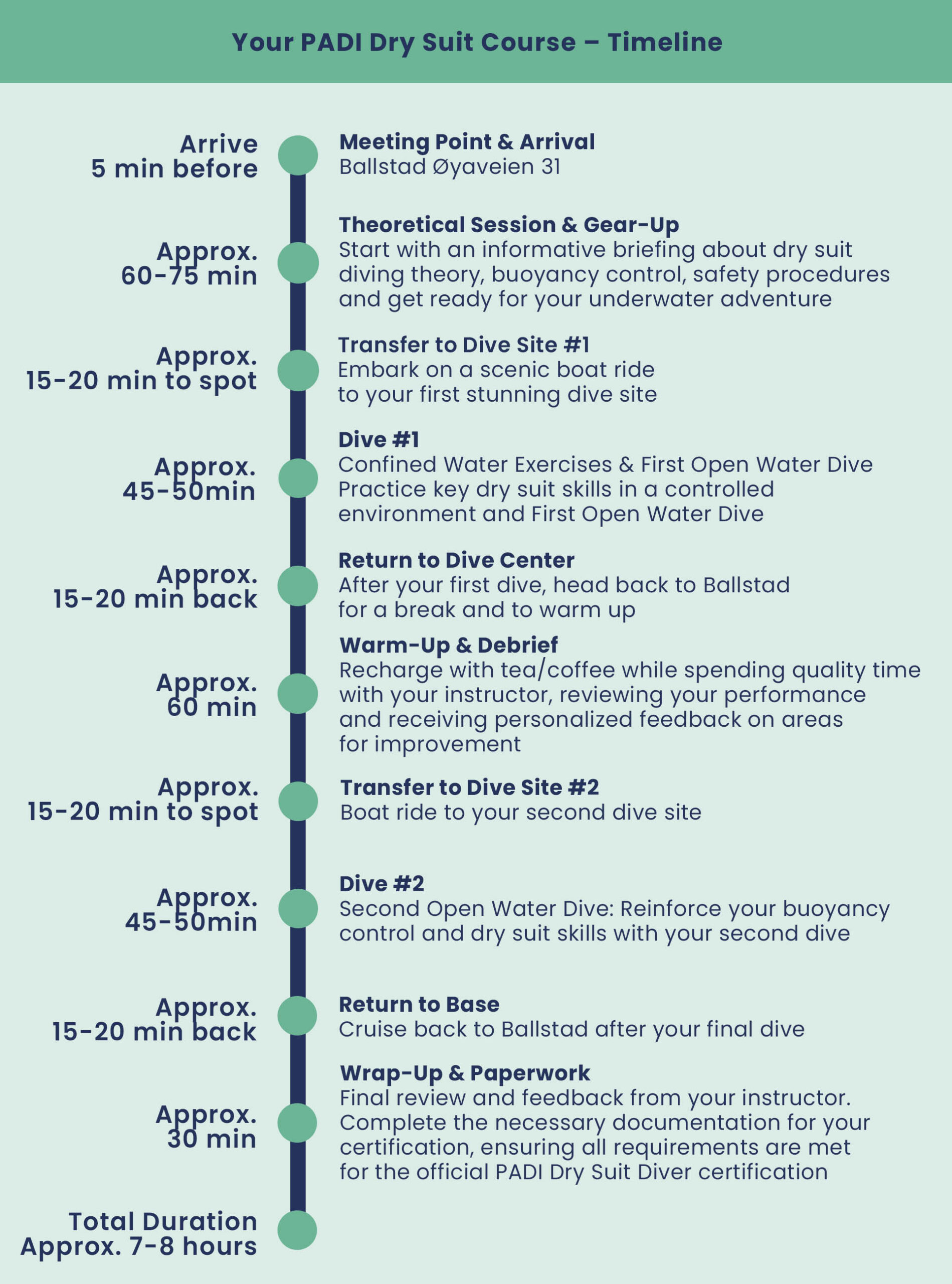 book PADI Dry Suit Course in Lofoten - Lofoten Diving