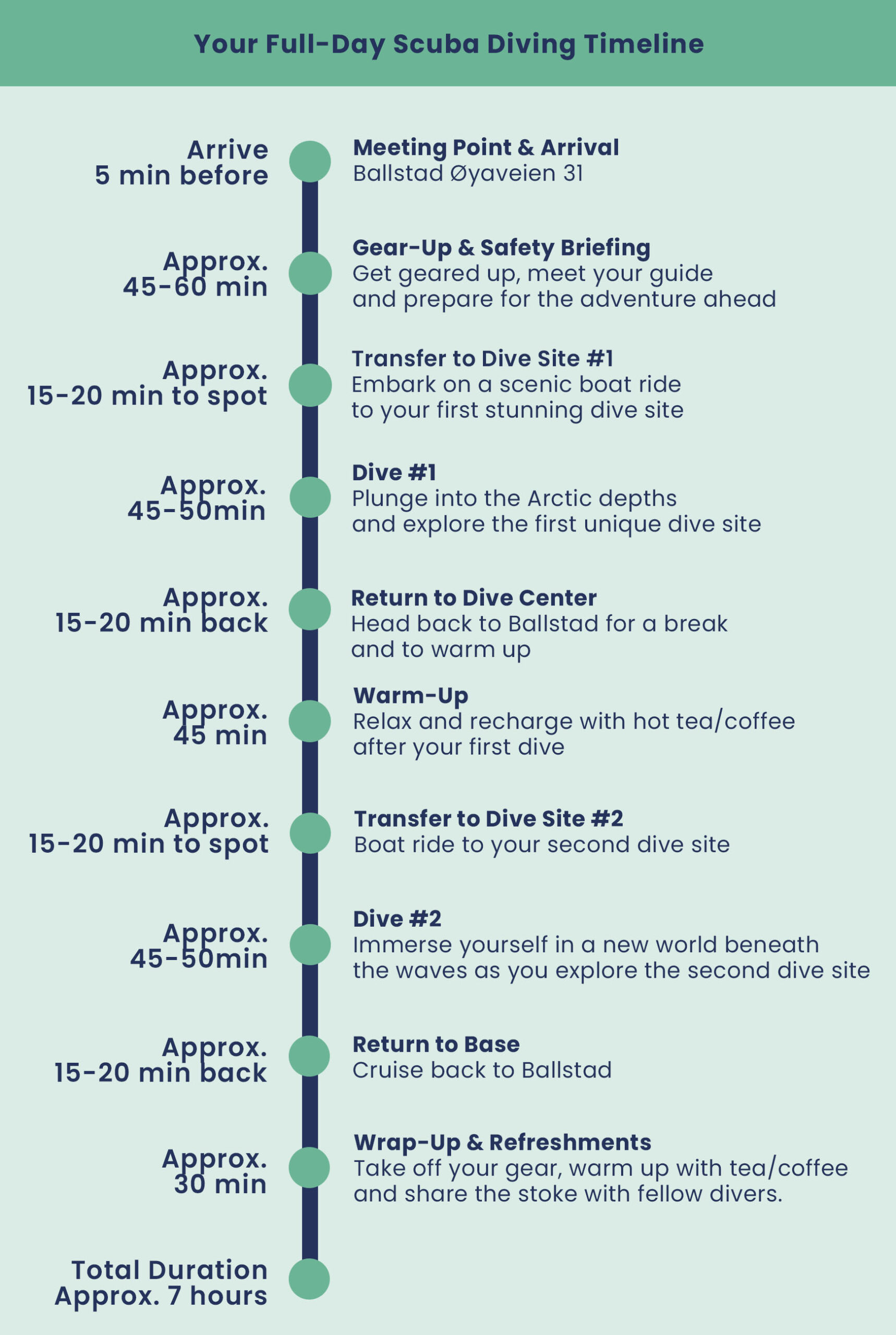 book full day scuba diving in Lofoten no equipment rental - Lofoten Diving